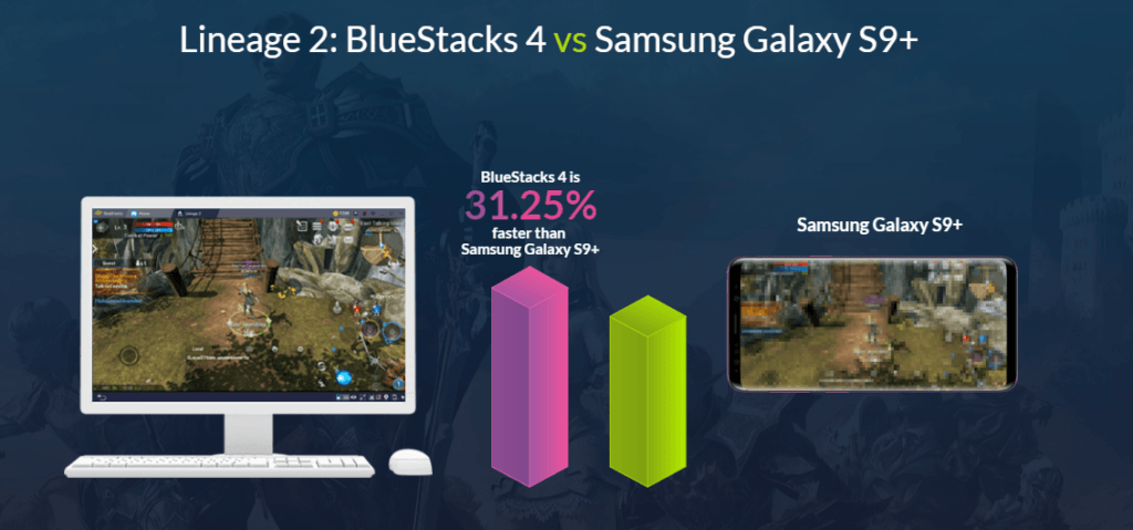 The New BlueStacks 4: 6x Faster Than Any Mobile on Earth