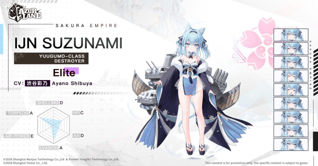 Azur Lane - Gear Tier List Guide | BlueStacks