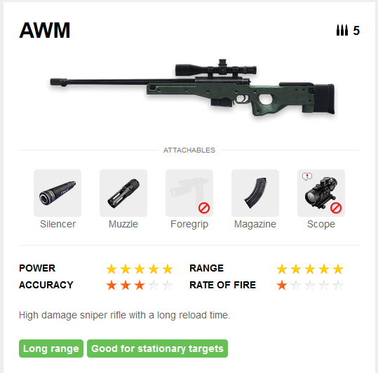 Free Fire : Weapon Attachments and Sniping Guide | BlueStacks