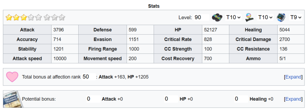 Blue Archive Himari Character Guide – Millennium’s Strategic Genius and ...