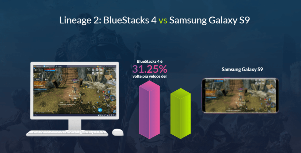 Il nuovo BlueStacks 4: 6 volte più veloce di qualsiasi altro ...