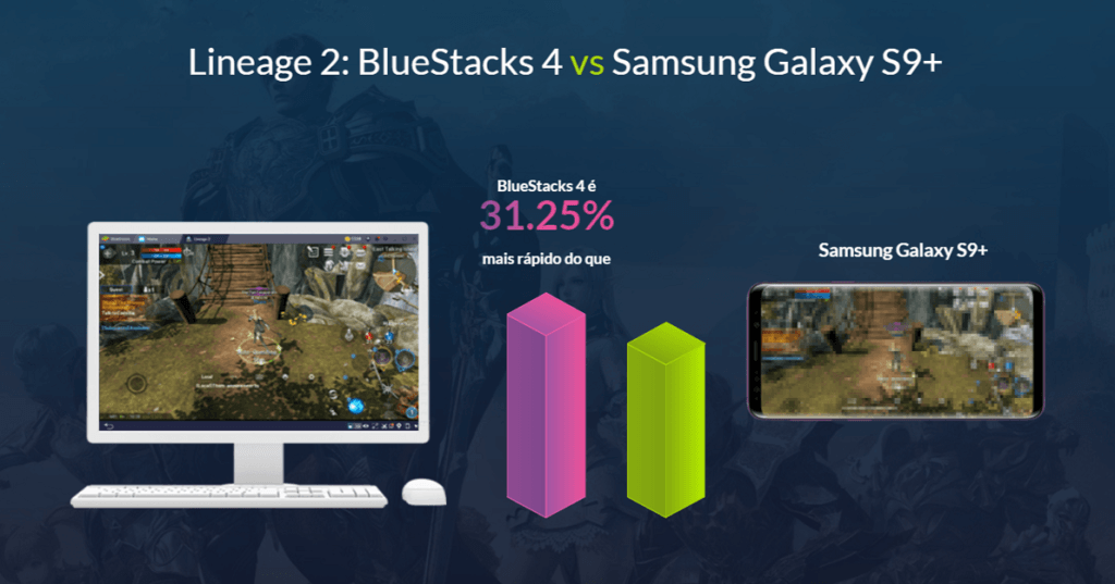 Novo BlueStacks 4: 6x mais rápido que qualquer smartphone! | BlueStacks