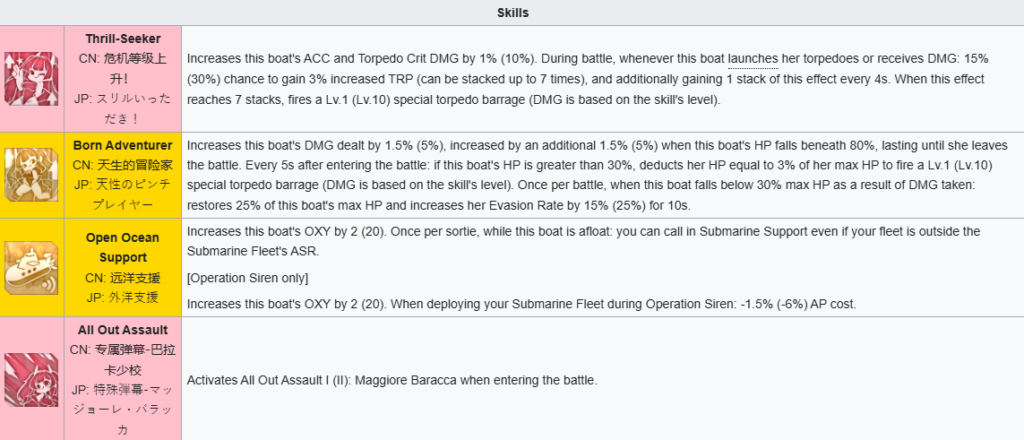 Azur Lane - Maggiore Baracca Guide | BlueStacks