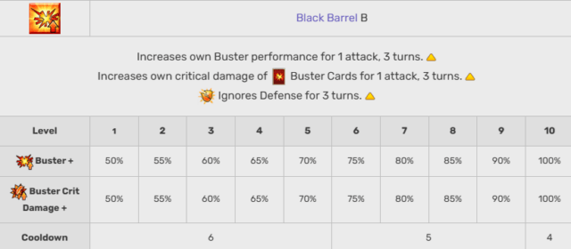 A Guide to Mash Kyrielight in Fate/Grand Order: Skills, Role, and When ...