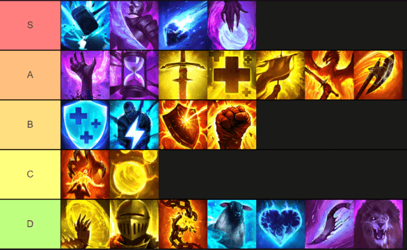 Raid: Shadow Legends – Blessings Tier List | BlueStacks