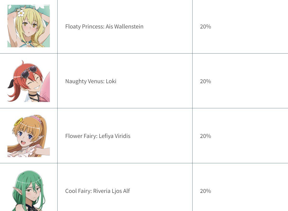 DanMachi BATTLE CHRONICLE – New Battle Cards, Event Buffs, and More in ...