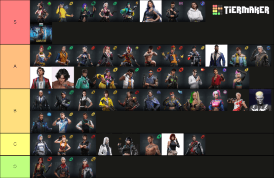 Garena Free Fire - Complete Character Guide | BlueStacks