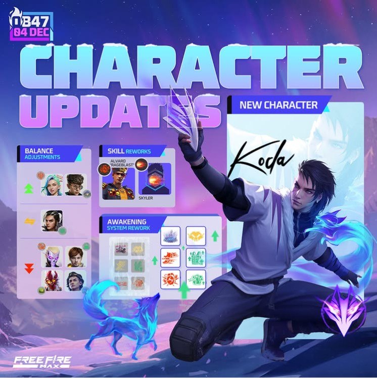 Free Fire MAX OB47 Update: New Character Koda, New Weapons, and ...