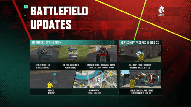 Free Fire: The Chaos OB43 Update Unveiled: Meet Ryden and Explore ...