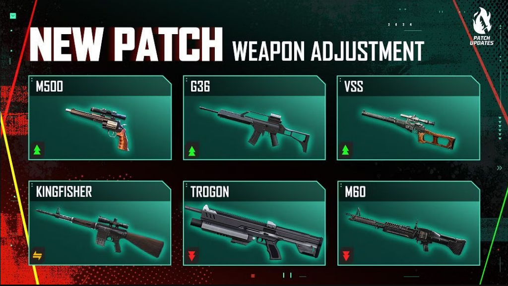 Free Fire: The Chaos OB43 Update Unveiled: Meet Ryden and Explore ...