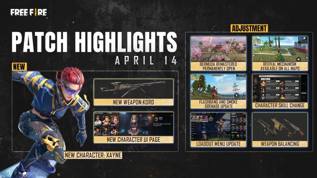 Free Fire Releases Maro and Xayne as New Characters in World Series ...