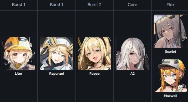 Goddess of Victory: NIKKE Best Teams to Dominate Your Opponents | BlueStacks