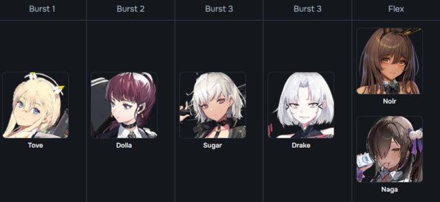 Goddess of Victory: NIKKE Best Teams to Dominate Your Opponents | BlueStacks