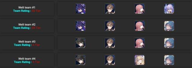 Honkai: Star Rail - Welt Charakter Guide | BlueStacks