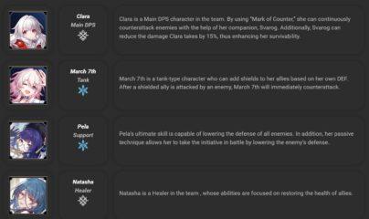 Honkai: Star Rail – Clara Character Guide | BlueStacks