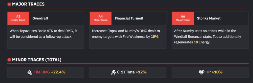 Honkai: Star Rail – Topaz & Numby Skills, Traces, Eidolons, and Build ...