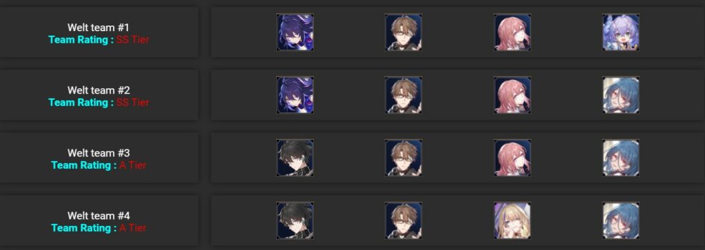 Honkai: Star Rail – Welt Character Guide | BlueStacks