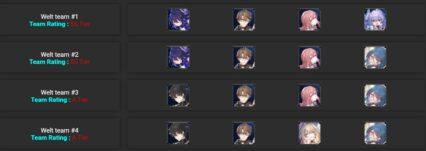 Honkai: Star Rail – Welt Character Guide | BlueStacks