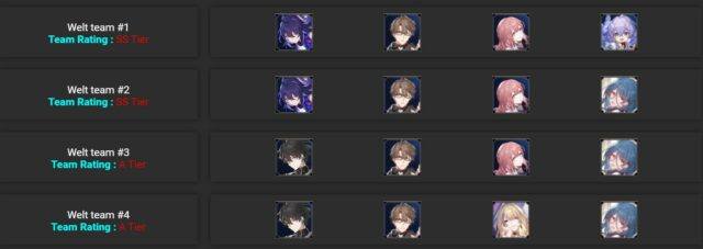 Honkai: Star Rail – Welt Character Guide | BlueStacks