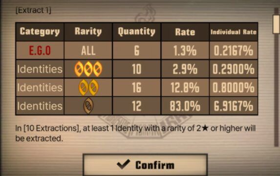 Limbus Company Tier List – Ranking the Best Identities to Summon ...