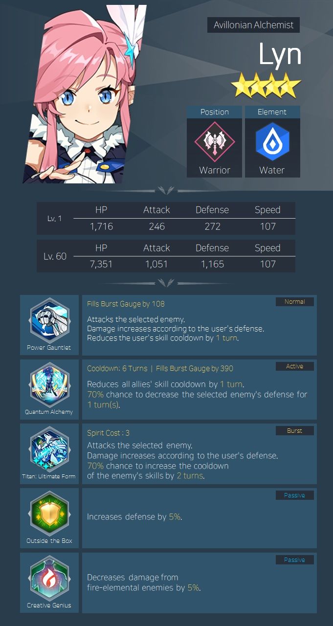 Lord of Heroes – New Hero Lyn, Triumphs and Mystic Beast Hunt Event ...