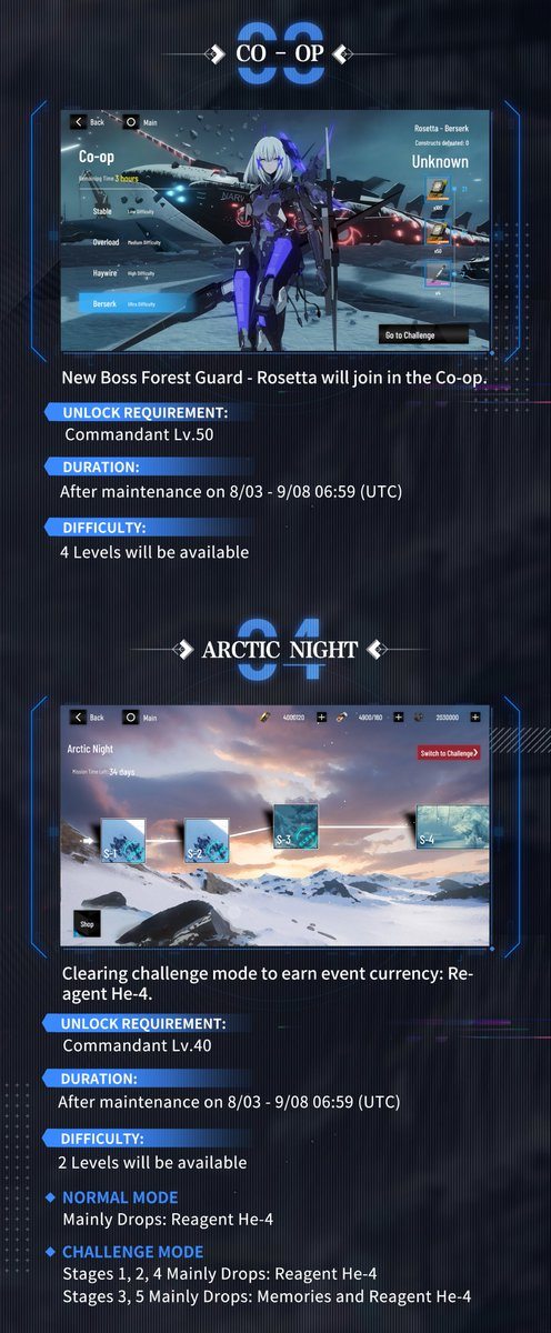 Punishing Gray Raven Adds Two New Characters, Story in Frozen Darkness ...