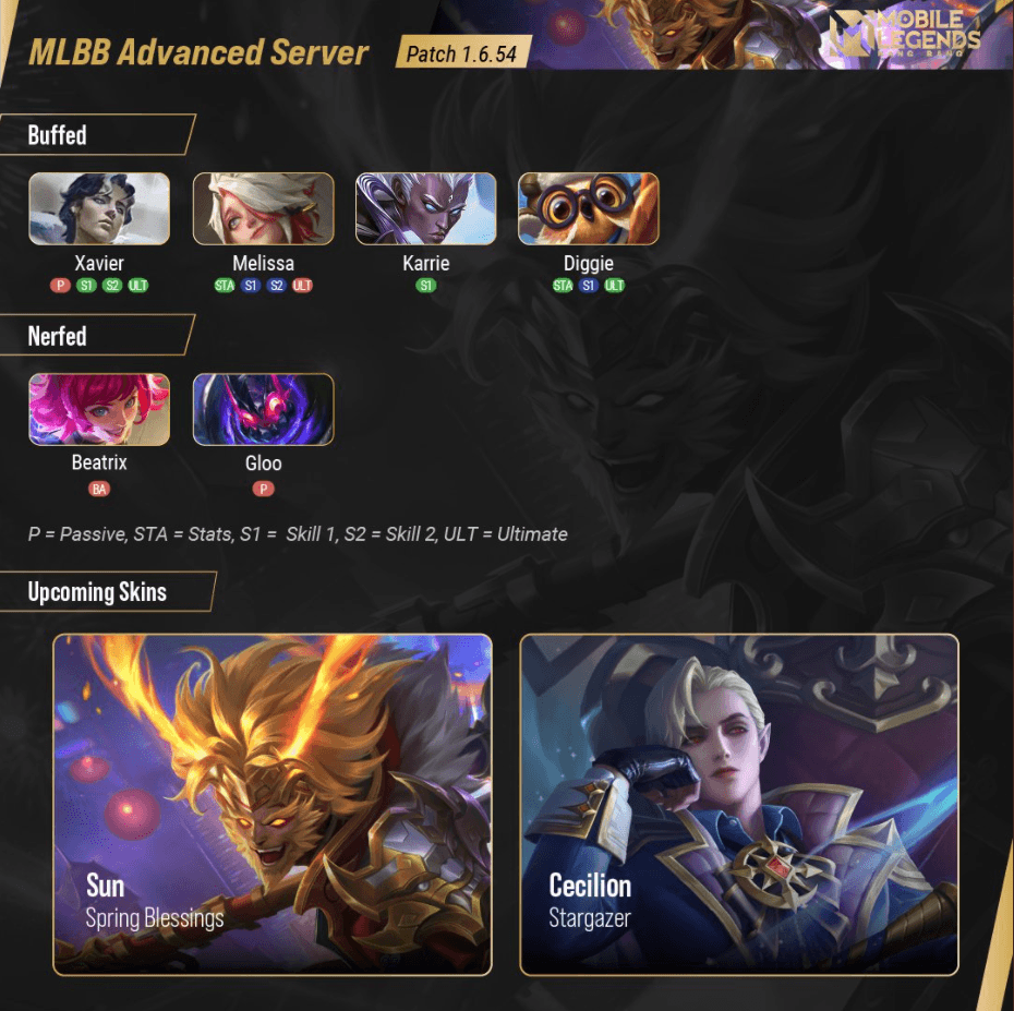 Mobile Legends Patch 1.6.54 Advanced Server Update: Buffs & Nerfs ...