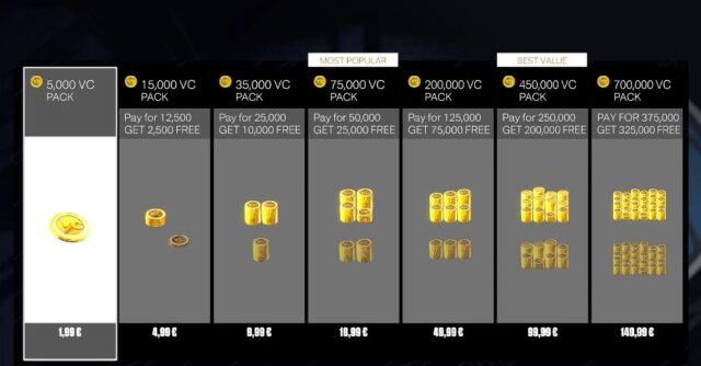 NBA 2K24: All Virtual Currency Prices Explained | BlueStacks