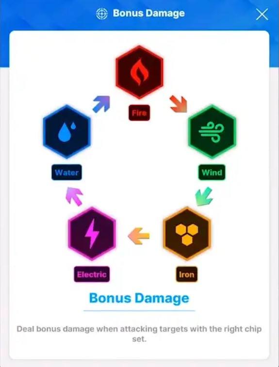 GODDESS OF VICTORY: NIKKE – Make your NIKKE Stronger with the Help of ...