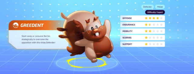 Semua Hal yang Perlu Kalian Ketahui Tentang Greedent di Pokemon UNITE ...