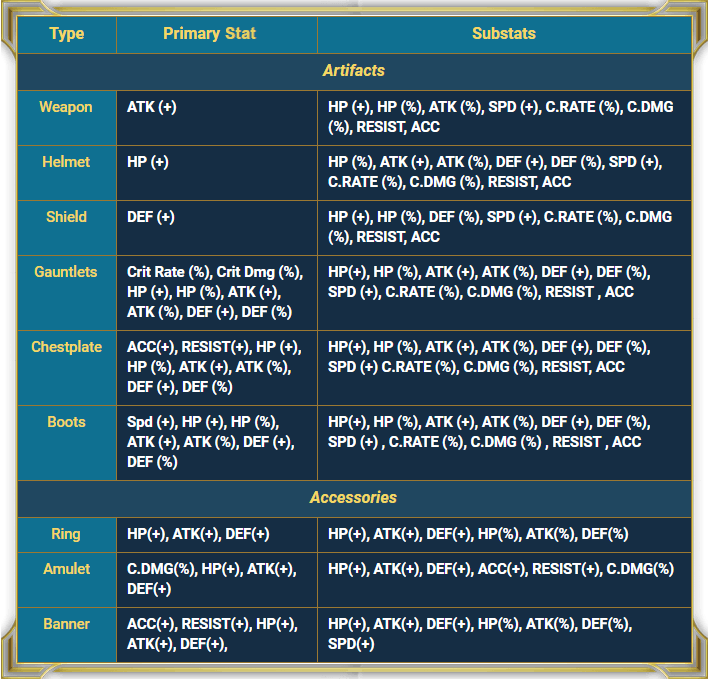 RAID: Shadow Legends Champion Gear Guide for Beginners - Everything You ...