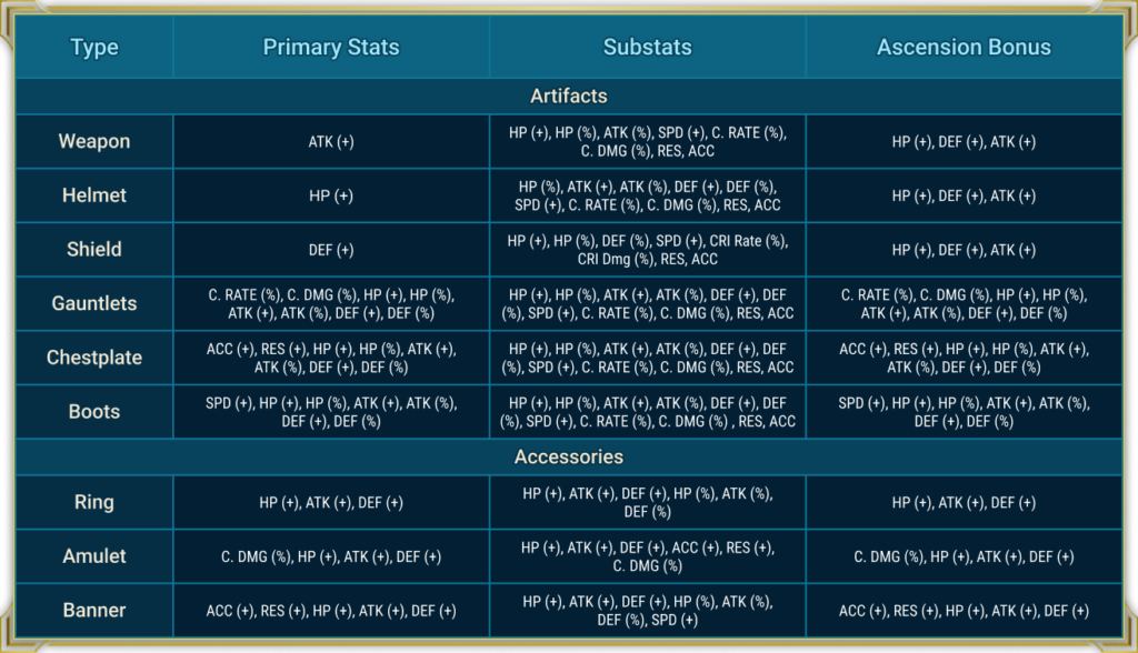 RAID: Shadow Legends Champion Gear Guide for Beginner's | BlueStacks