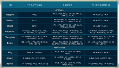 RAID: Shadow Legends Champion Gear Guide for Beginner's | BlueStacks