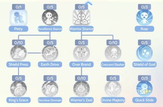 Best Builds for Swordsman and Thief in Ragnarok Origin: ROO | BlueStacks