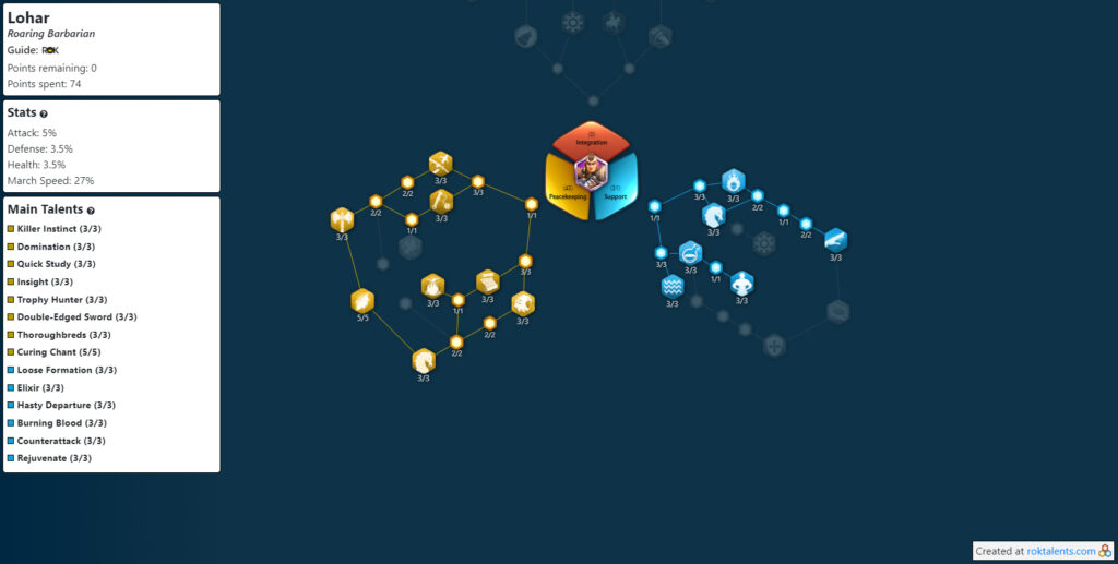 Rise of Kingdoms - Gamota: Hướng dẫn tướng chỉ huy Lohar – Quân Man Rợ ...