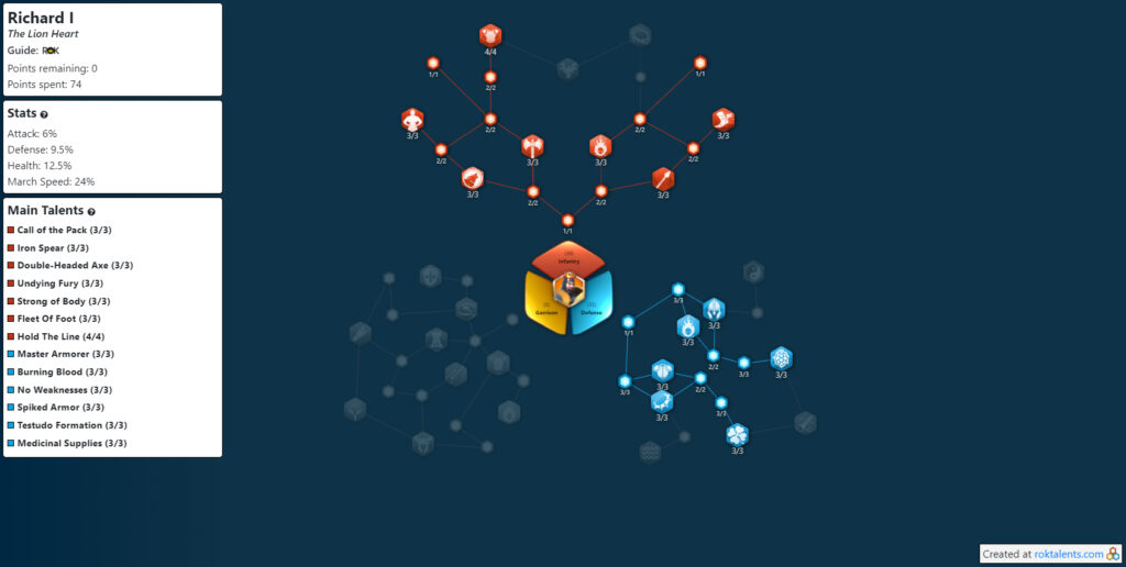 Rise of Kingdoms – Gamota: Những điều cần biết về Chỉ huy Richard I ...