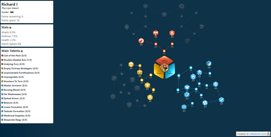 Rise of Kingdoms – Gamota: Những điều cần biết về Chỉ huy Richard I ...