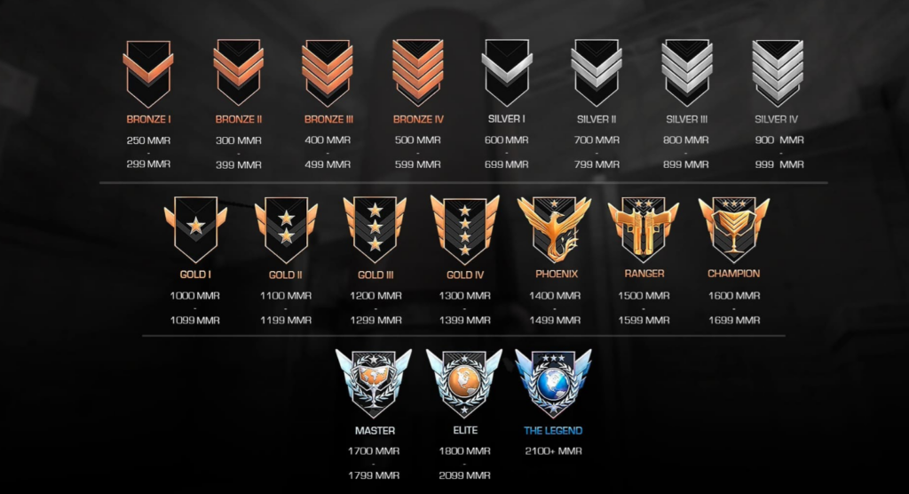 Best Ways to Climb Ranks Faster in Standoff 2 | BlueStacks