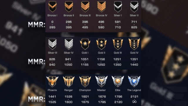 Best Ways to Climb Ranks Faster in Standoff 2 | BlueStacks