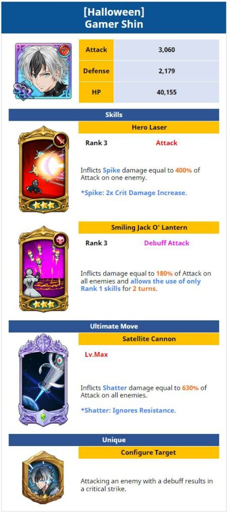 The Seven Deadly Sins: Grand Cross – Four New Heroes Now Available ...