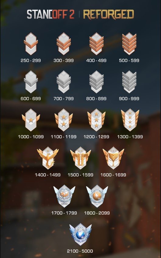 Standoff 2 Reforged Season 8 Update: Rank mode changes, Map ...