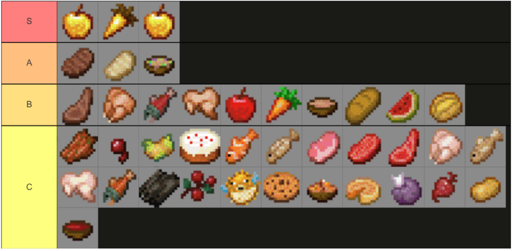 Rating Makanan Minecraft: Dari Terbaik Sampai Berbahaya | BlueStacks