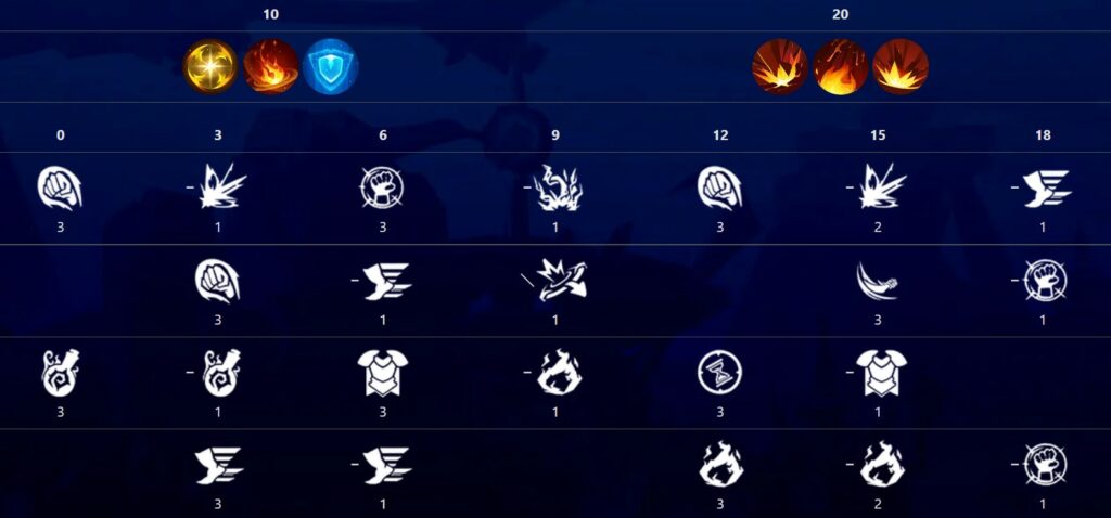 Torchlight: Infinite – A Thorough Guide for Talents | BlueStacks