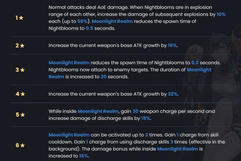 Tower of Fantasy – New Simulacrum Ruby and Lin coming with Version 2.0 ...