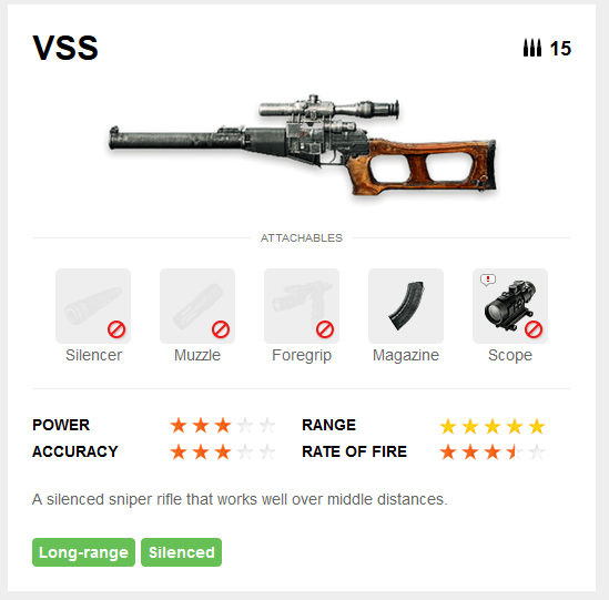 Free Fire : Weapon Attachments and Sniping Guide | BlueStacks
