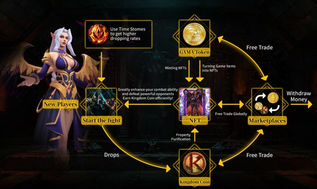 War of GAMA – Introduction to Fight & Earn Mechanics and Roadmap ...