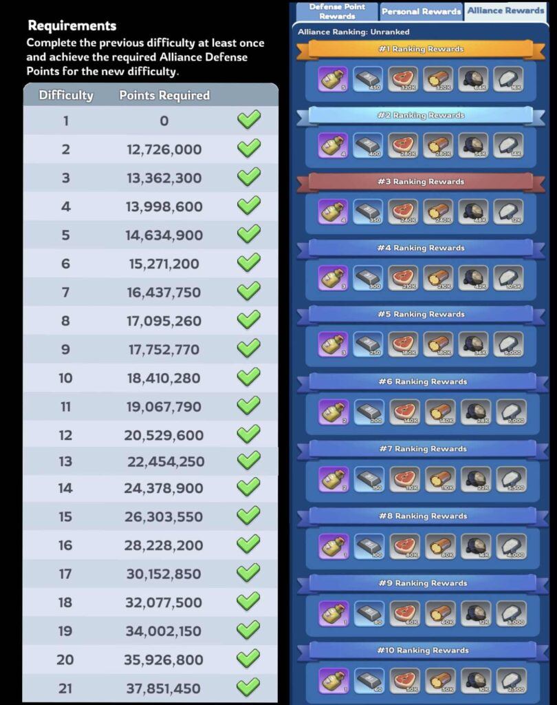 ホワイトアウトサバイバルのクレイジージョイのイベントガイド：ヒントと戦略、報酬 | BlueStacks