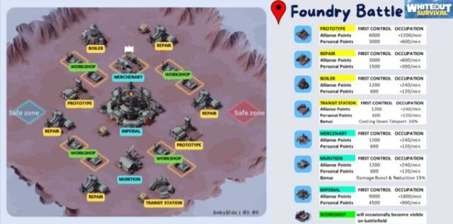Whiteout Survival: Guide zum Foundry Battle Event | BlueStacks
