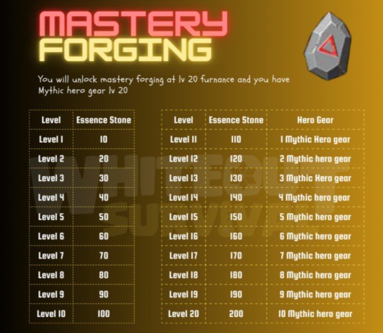 Whiteout Survival Ausrüstungsleitfaden zur Stärkung deiner Helden ...