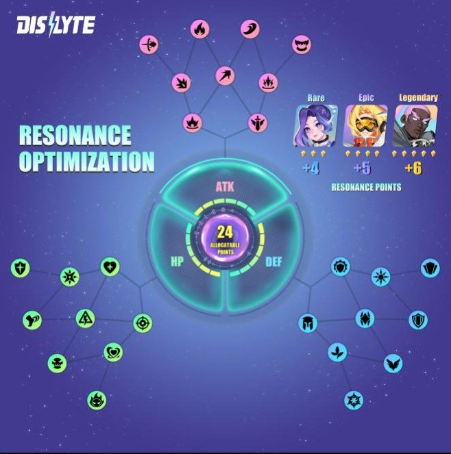 Dislyte Patch 3.1.2 – Neue Esper Ashley, Elliot und Zhong Nan, und das ...